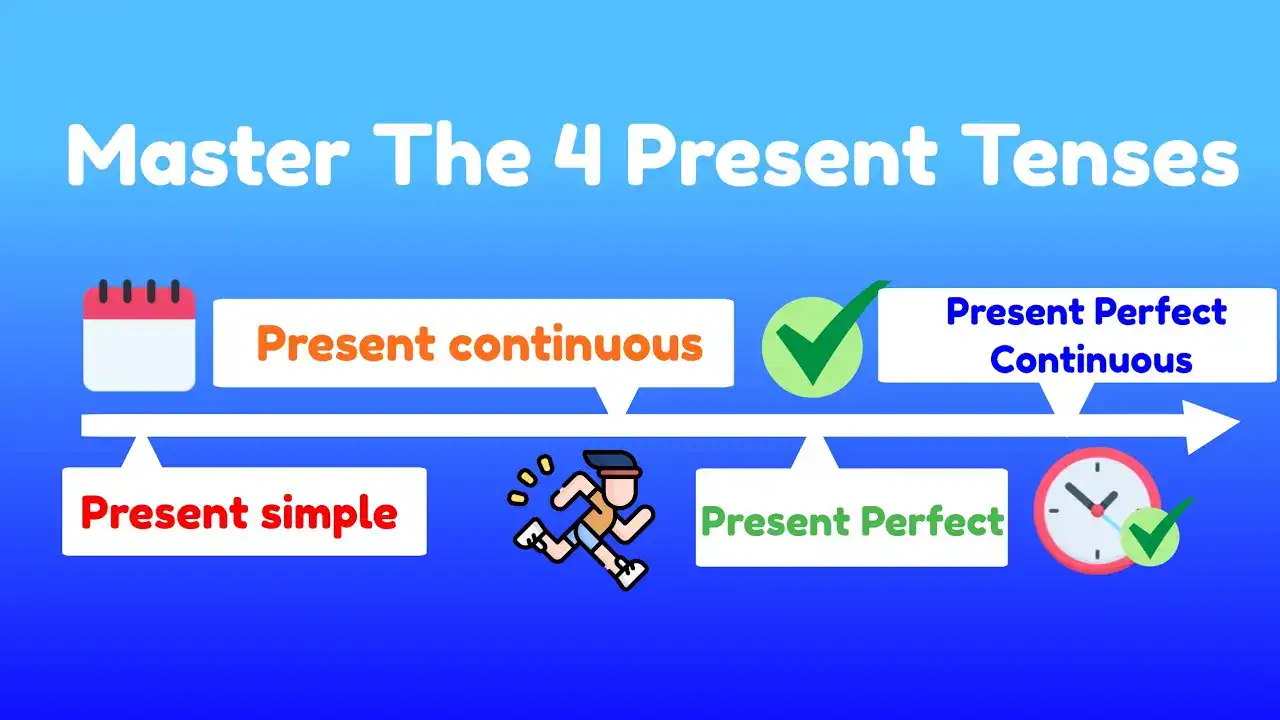 Maîtriser les 4 temps du présent en anglais | SkyMinds.Net